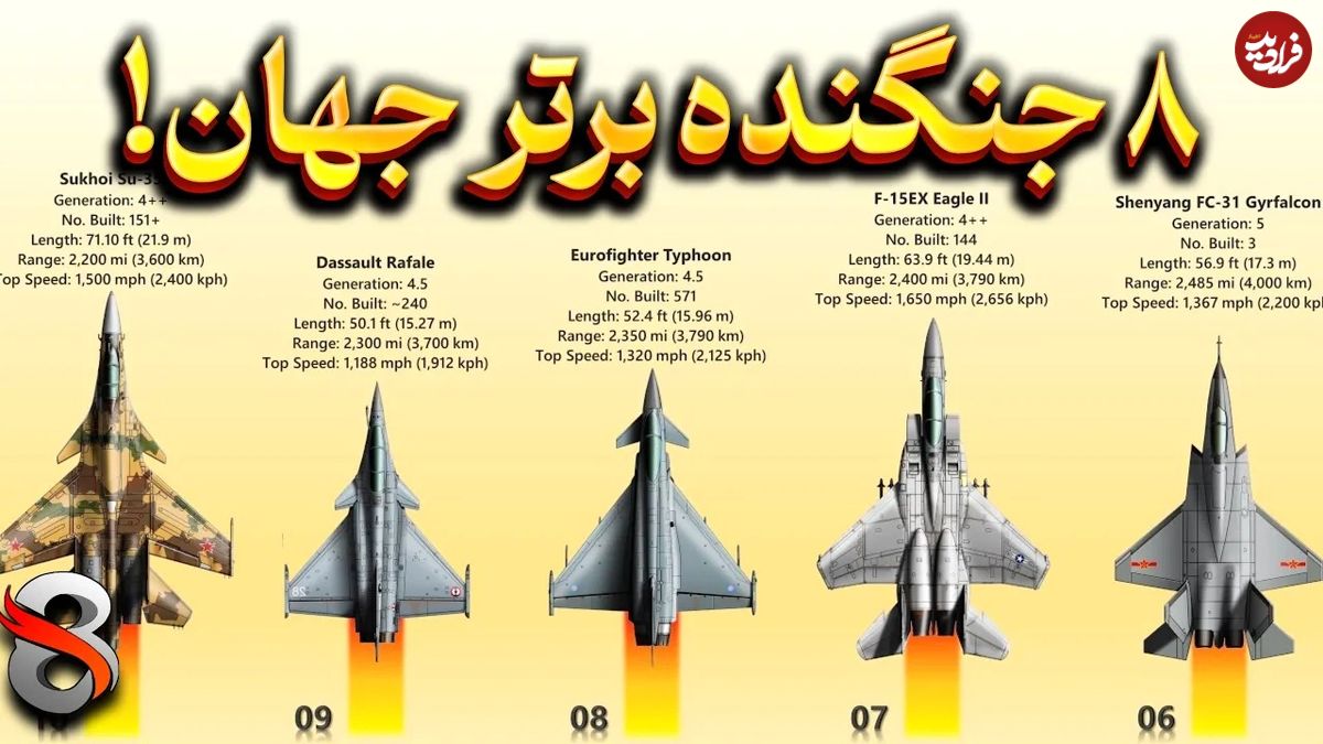 ویدئو 8 جنگنده برتر جهان را بشناسید؛ از اف ۲۲ رپتور آمریکایی تا سوخو